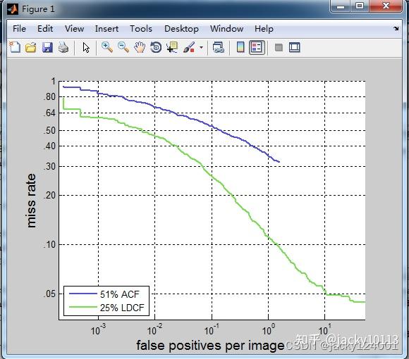 Caltech行人检测数据集使用详解(一)—运行官方Matlab脚本 - 知乎