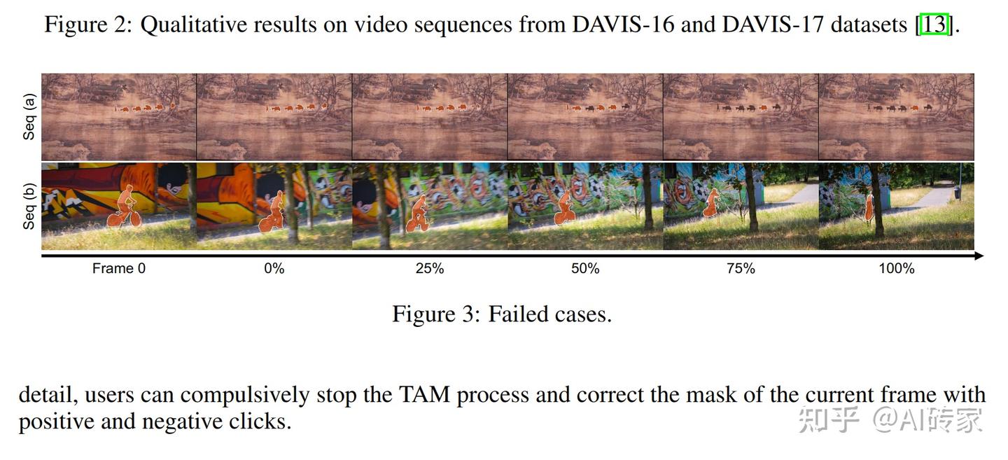 Track Anything: Segment Anything Meets Videos（追踪视频万物） - 知乎