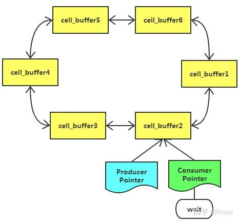 每秒百万级高效C++异步日志实践 - 知乎