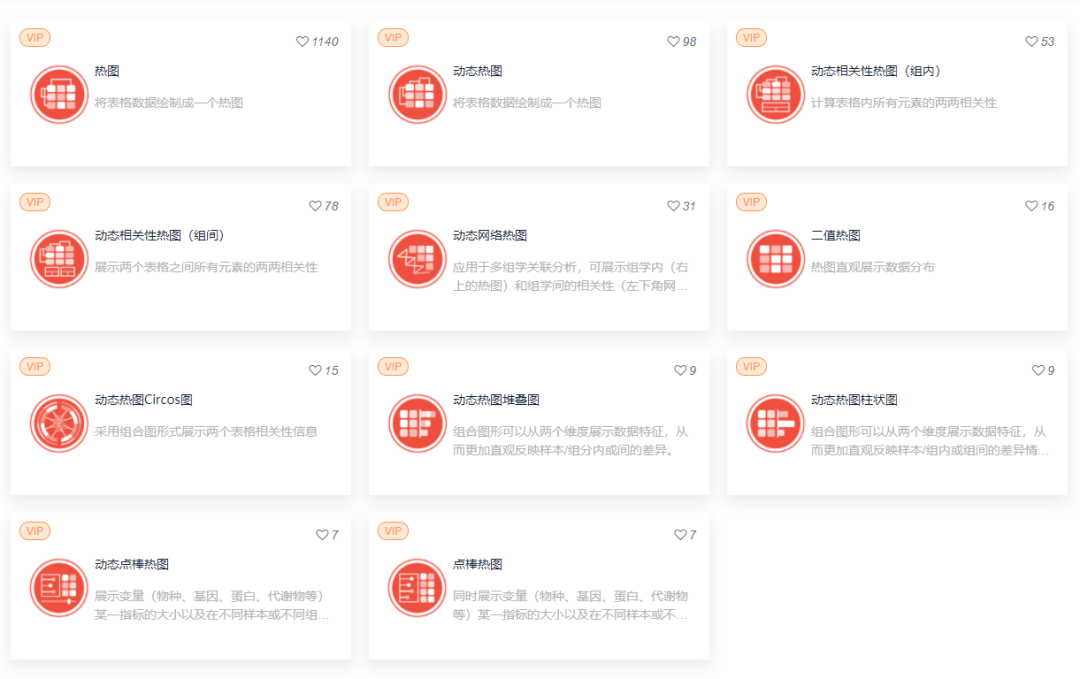 OmicShare生信工具|热图、网络热图、热图circos图……热图自由轻松享！！ - 知乎