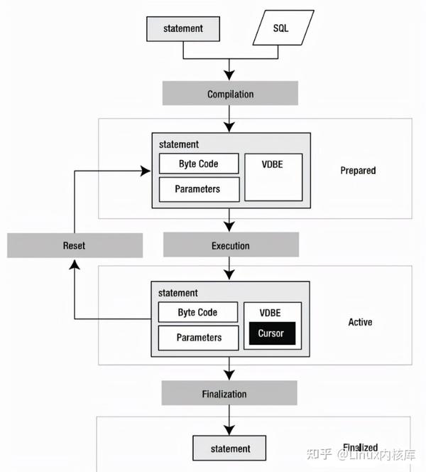 深入掌握SQLite《入门功底与设计架构》 - 知乎