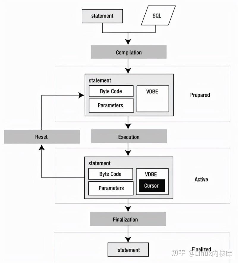 深入掌握SQLite《入门功底与设计架构》 - 知乎