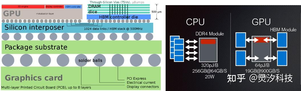 类脑芯片技术简介 - 知乎