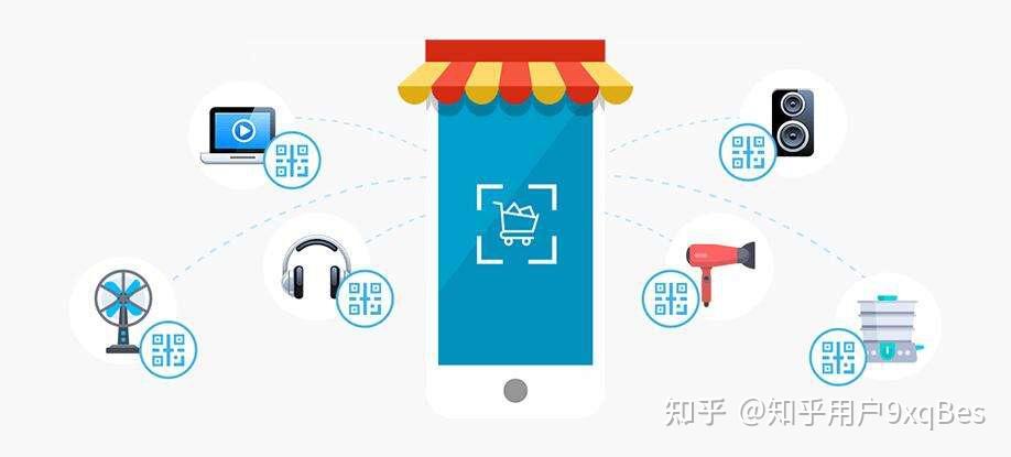 农产品查询一物一码防伪防窜货溯源查询系统功能与作用 知乎 