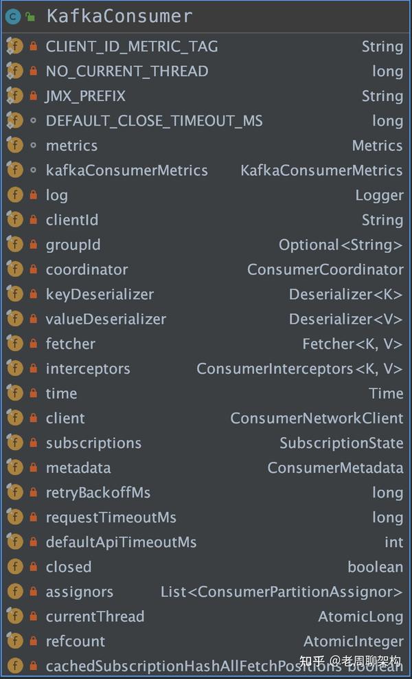 聊聊 Kafka： Consumer 源码解析之 Consumernetworkclient 知乎 