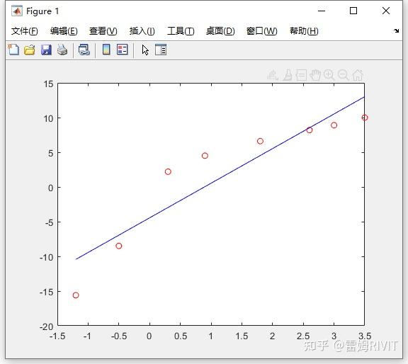 MatLab 回归与插值 - 知乎