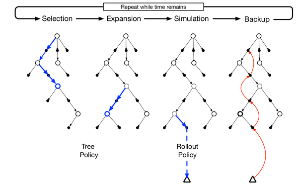 Intro to RL Chapter 8: Planning and Learning with Tabular Methods - 知乎