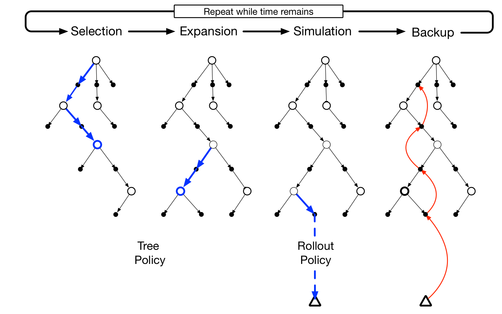 Intro to RL Chapter 8: Planning and Learning with Tabular Methods - 知乎