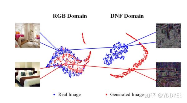 Diffusion Noise Feature: Accurate and Fast Generated Image Detection - 知乎