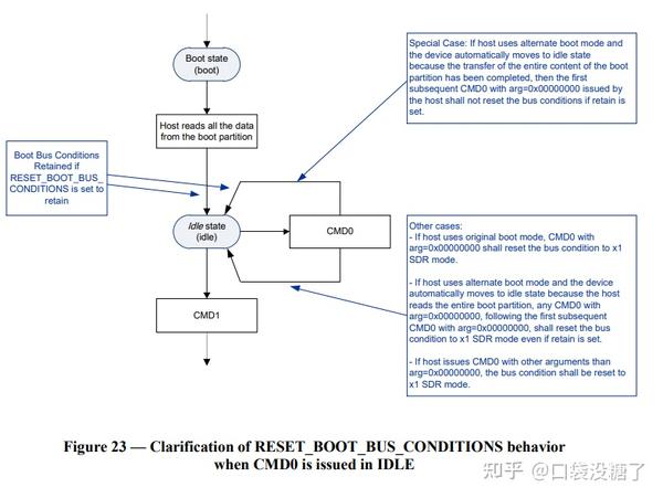 JESD B5.1 EMMC协议介绍（四） - 知乎
