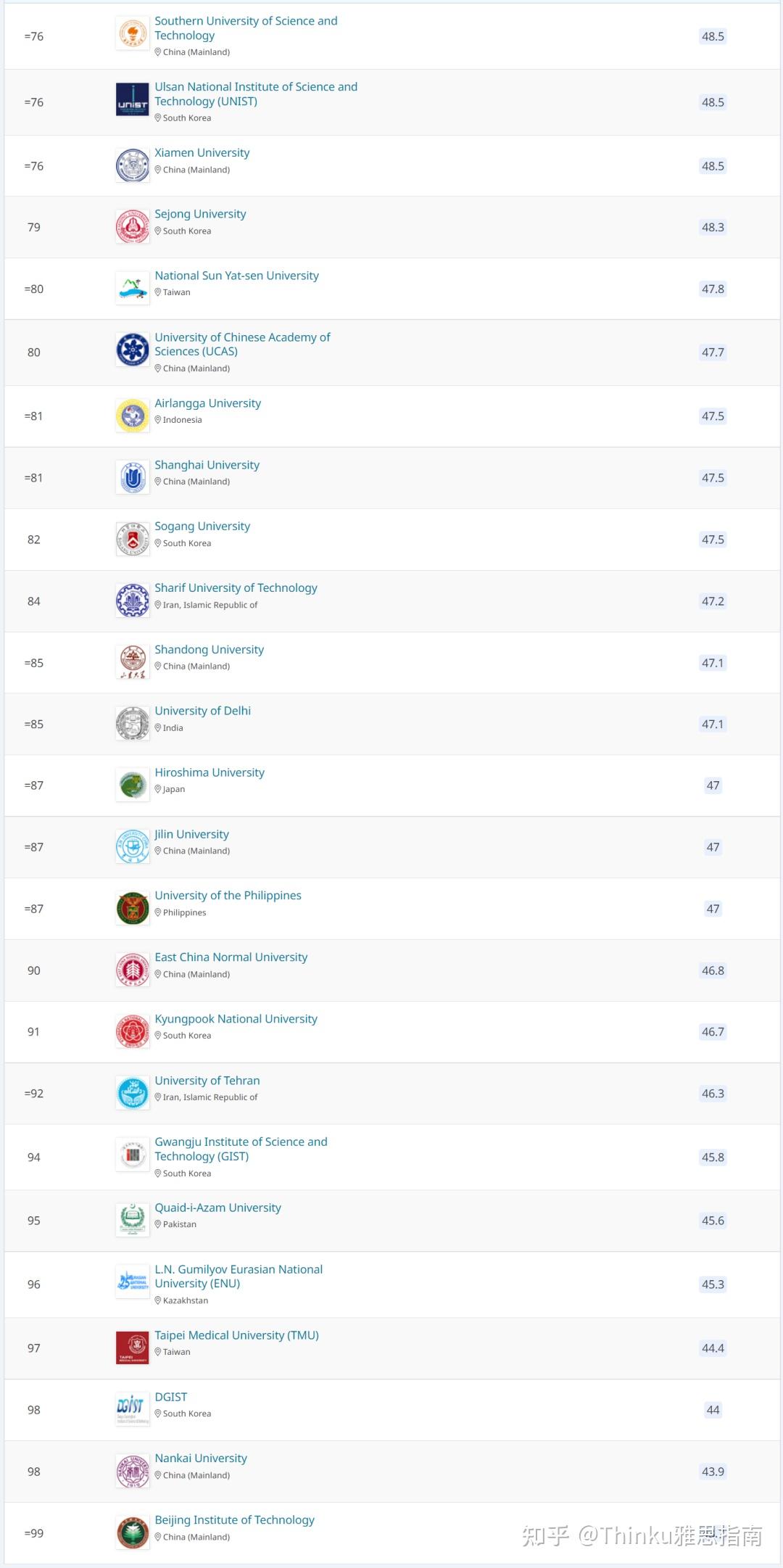 重磅！2023QS亚洲地区大学排名发布！北大超越新国立NUS拿下NO.1 - 知乎