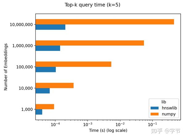 [必读] LLM 应用开发全栈指南 - 知乎