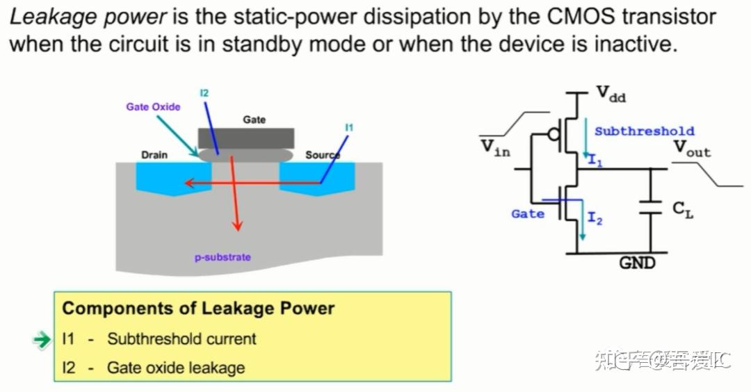 数字IC后端设计实现中应该如何优化静态功耗和动态功耗？ - 知乎