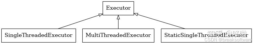 Robot Operating System——深度解析单线程执行器（SingleThreadedExecutor）执行逻辑 - 知乎