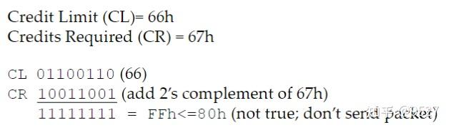 PCIe事物层---Flow Control 专项精讲 - 知乎