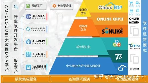 Mes系统车间异常解决方案，天心天思助力企业信息化、数字化、智慧化。 知乎
