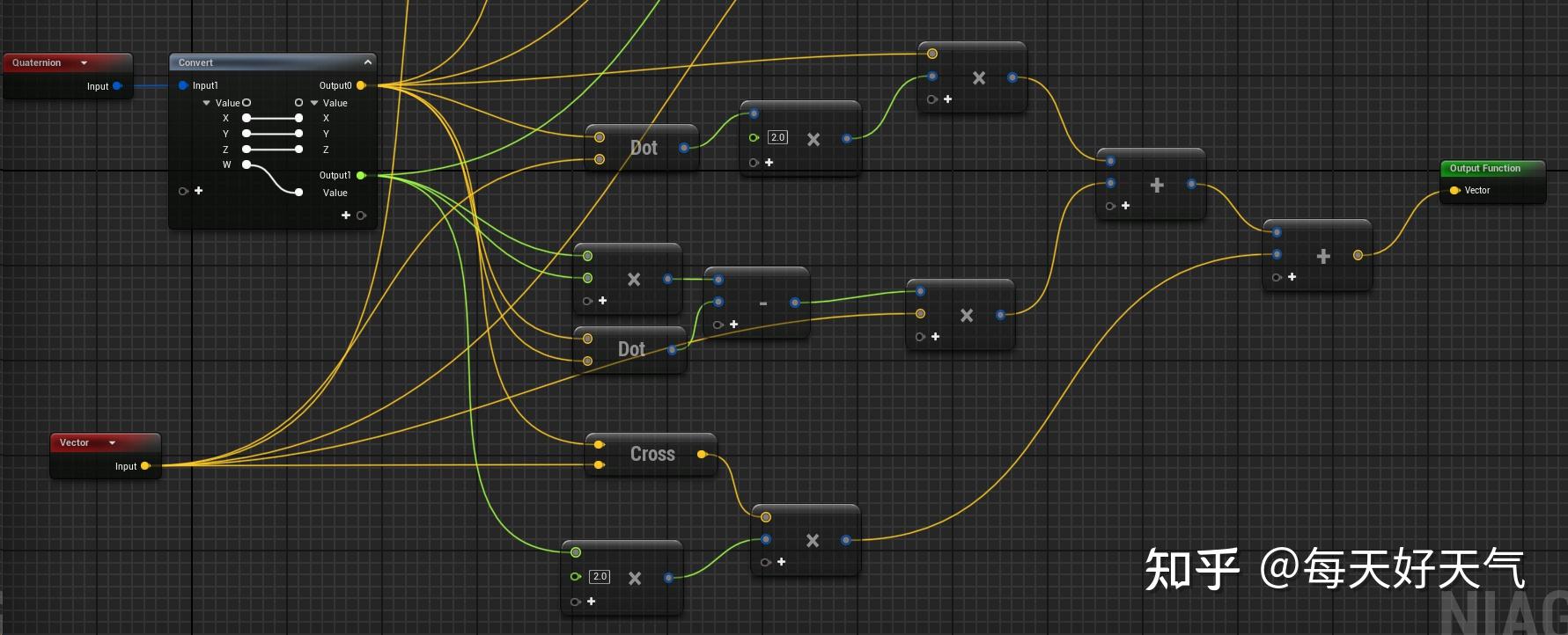 在UE材质中使用四元数（Quaternion）进行旋转 - 知乎