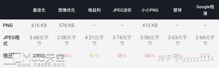 Optimage for Mac(图像无损压缩工具) - 知乎