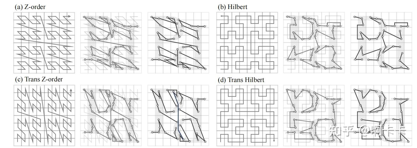 深度解析论文：Point Transformer V3: Simpler, Faster, Stronger - 知乎