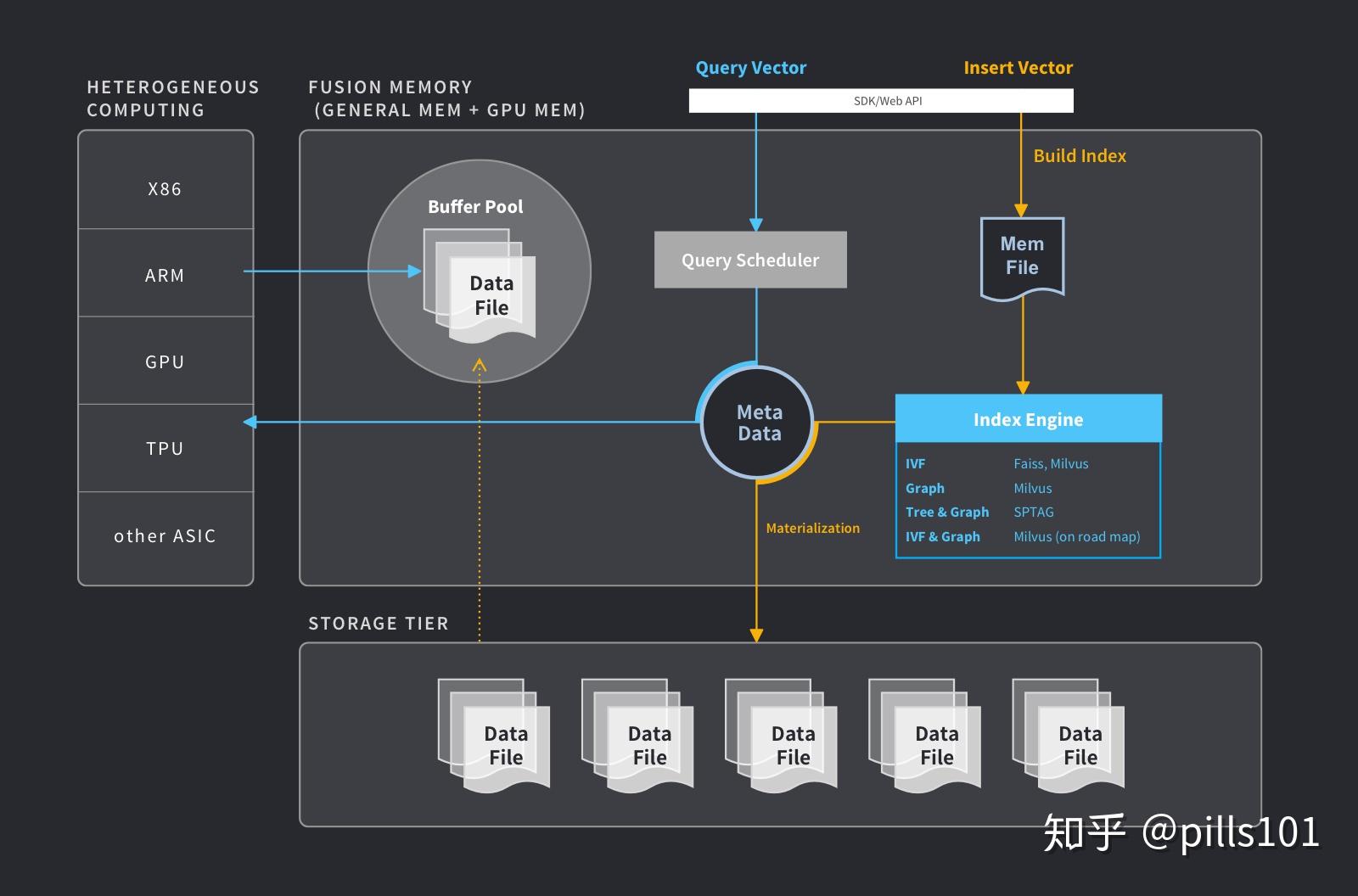 Milvus 向量搜索引擎开源了！ - 知乎
