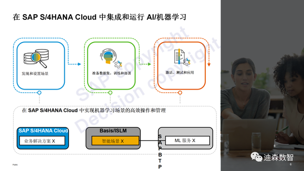 企业必看干货文章：一文读懂SAP最新发布的企业级AI解决方案！ - 知乎