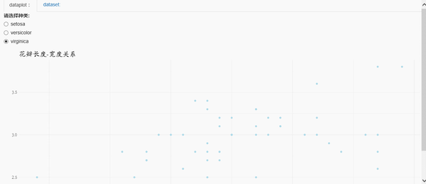 认识Shiny的布局 - 知乎