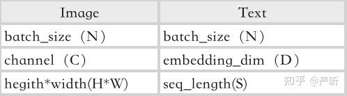 对比pytorch中的BatchNorm和LayerNorm层 - 知乎