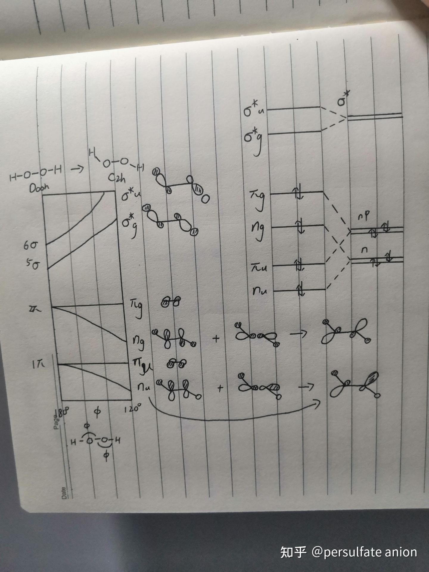 有味道的结构化学 Day.7.从CH2SF4看给体-受体相互作用 - 知乎