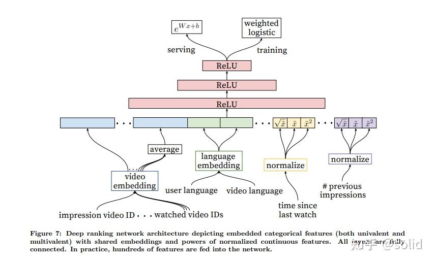 推荐系统实战（2）：TensorFlow2 Keras处理不定长多值序列特征Embedding - 知乎