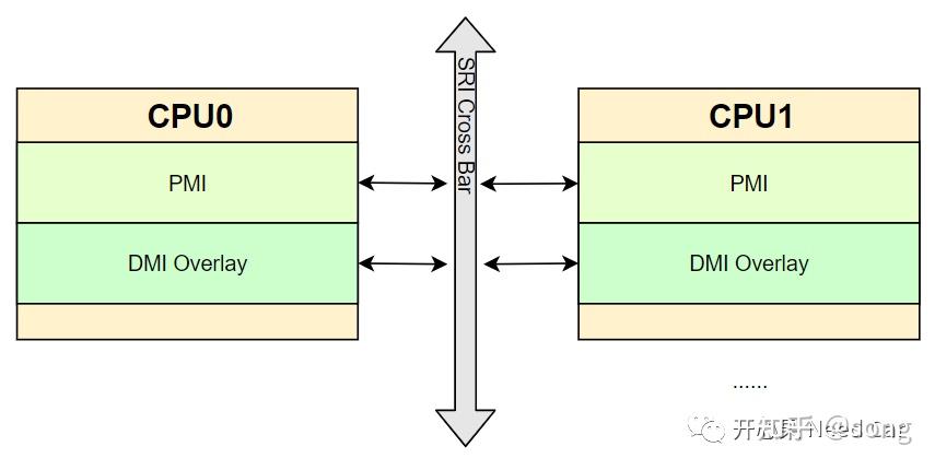 Aurix:初识Cached和Non-Cached - 知乎
