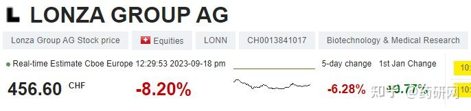 CDMO巨头Lonza的CEO将离职 - 知乎