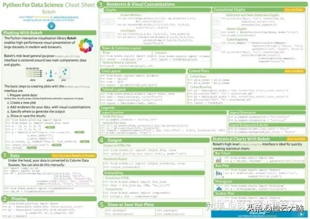 21张让你代码能力突飞猛进Python速查表(神经网络、线性代数、可视化等)（有中文版） - 知乎