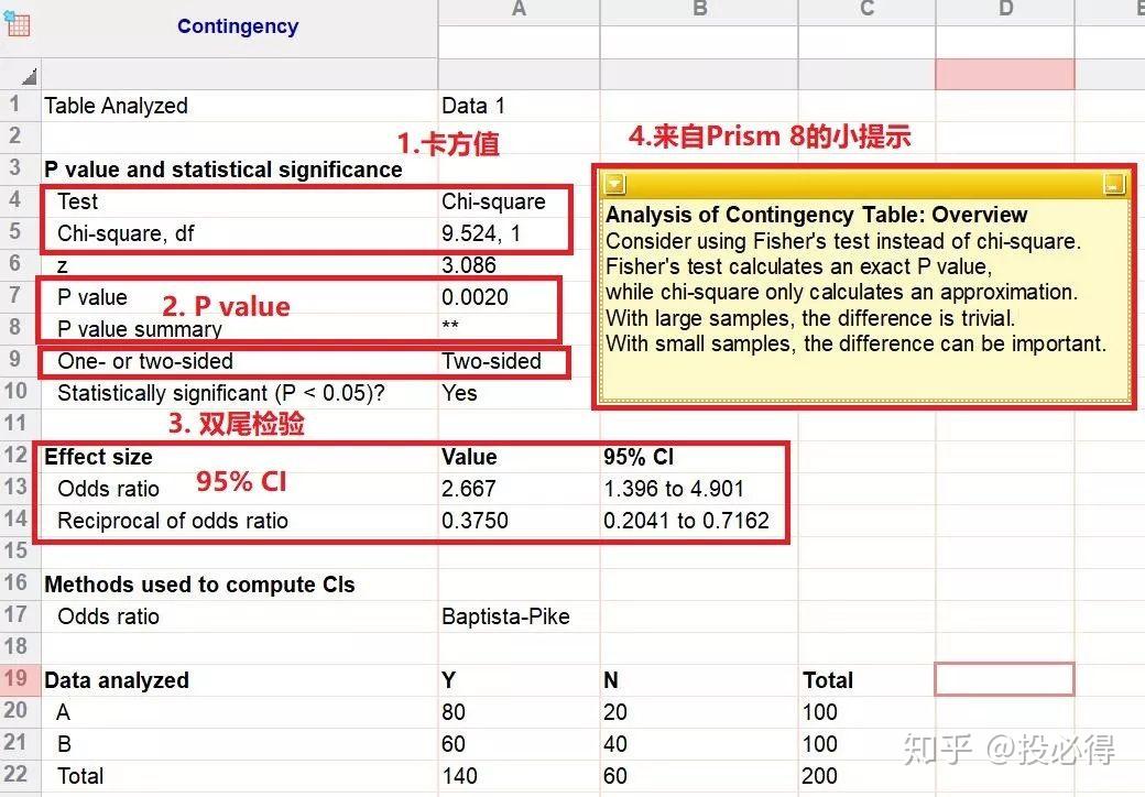 Prism作图与统计教程（二） - 知乎