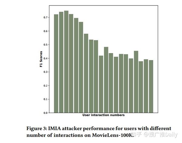 WWW2023 | IMIA攻击和防御：针对联邦推荐系统的交互级成员推理攻击 - 知乎