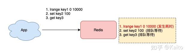 Redis为什么变慢了？一文讲透如何排查Redis性能问题 | 万字长文 - 知乎