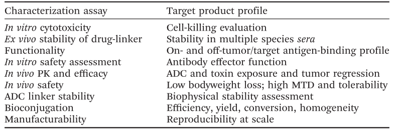 ADC连接子设计与ADC赋能 - 知乎