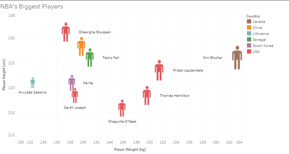 10个独特的NBA数据可视化 - 知乎