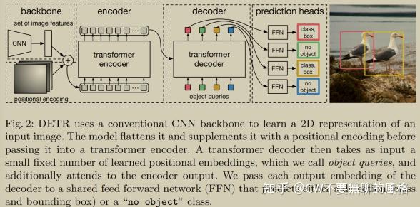 找到 DETR 慢收敛的罪魁祸首了！DAB-DETR 利用迭代更新的 Anchor Box 作为位置先验，将 DETR 演绎成为 Soft ...
