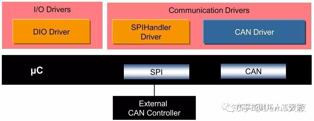 AutoSar之微控制器抽象层MCAL - 知乎