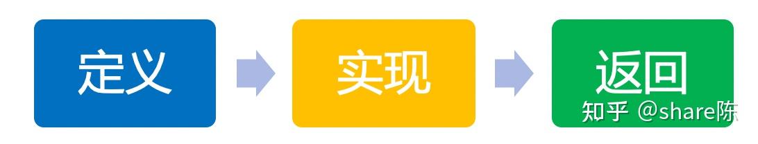 如何用python开发doris remote UDAF聚合函数？ - 知乎