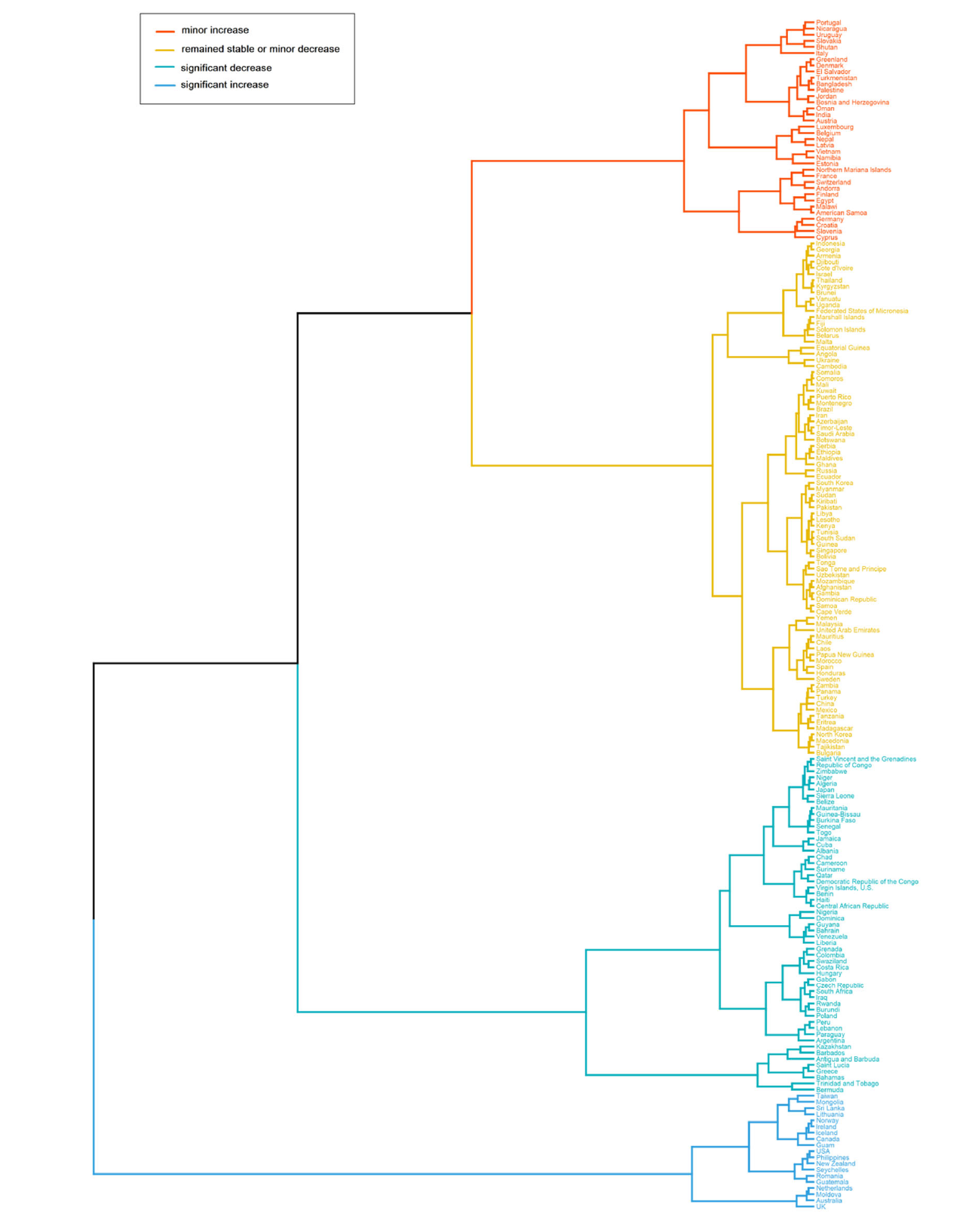 GBD数据库——如何找出发病和死亡年增长类似国家 - 知乎