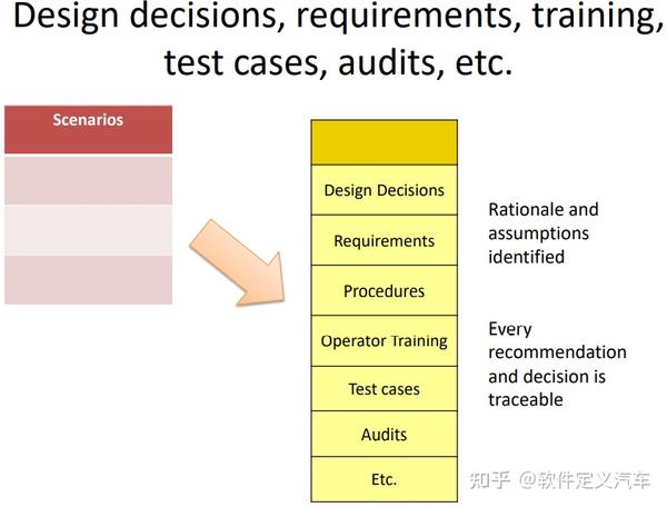 系统理论过程分析STPA - 知乎