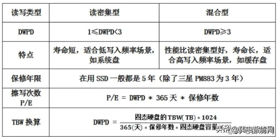一分钟带你了解SSD固态硬盘 - 知乎