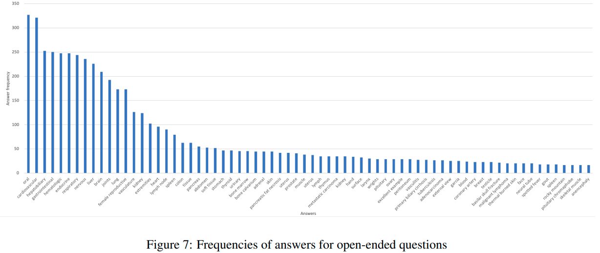 PathVQA 数据集介绍 - 知乎