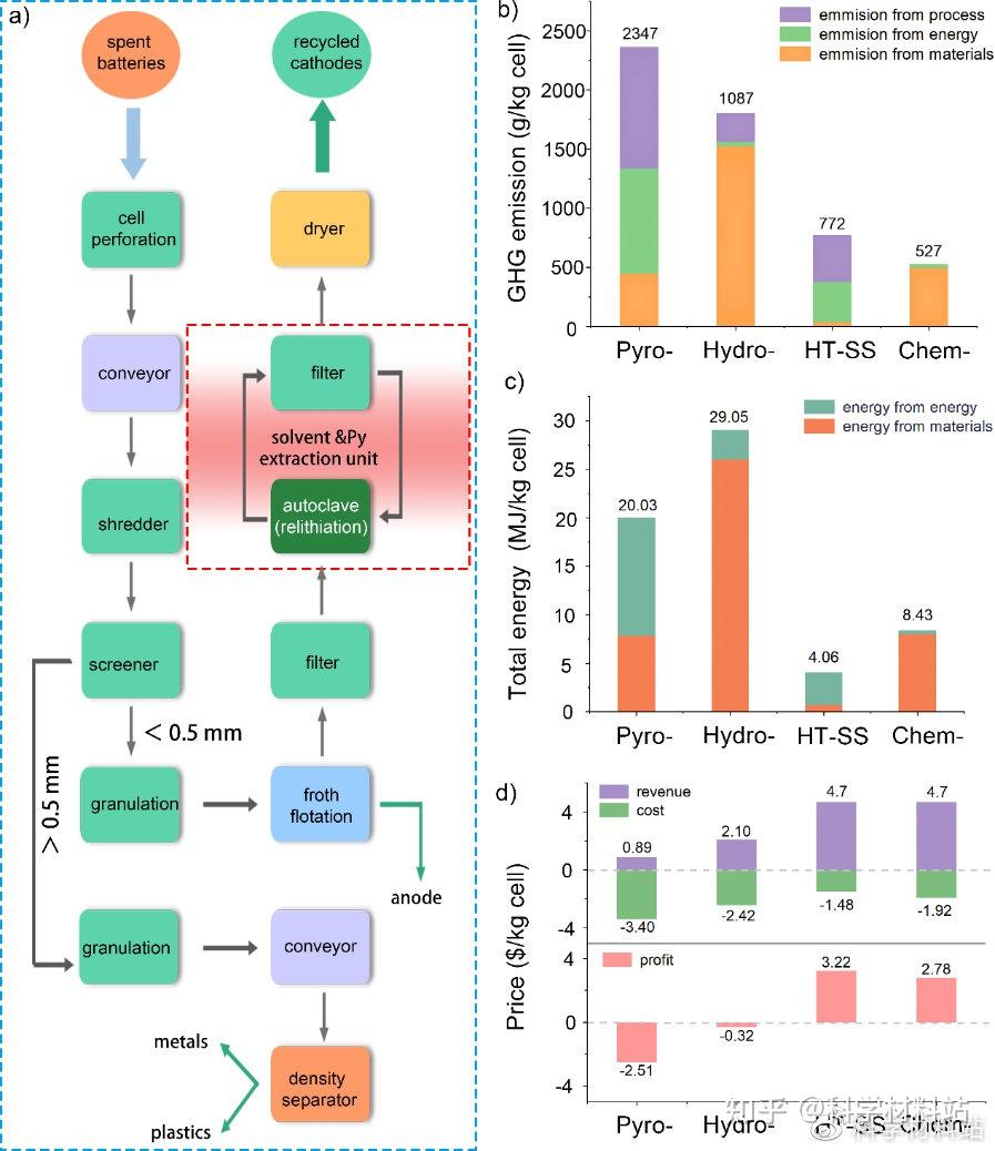 武汉大学钱江锋EnSM:化学锂化策略实现废旧LiMn2O4正极的高效低成本回收 - 知乎