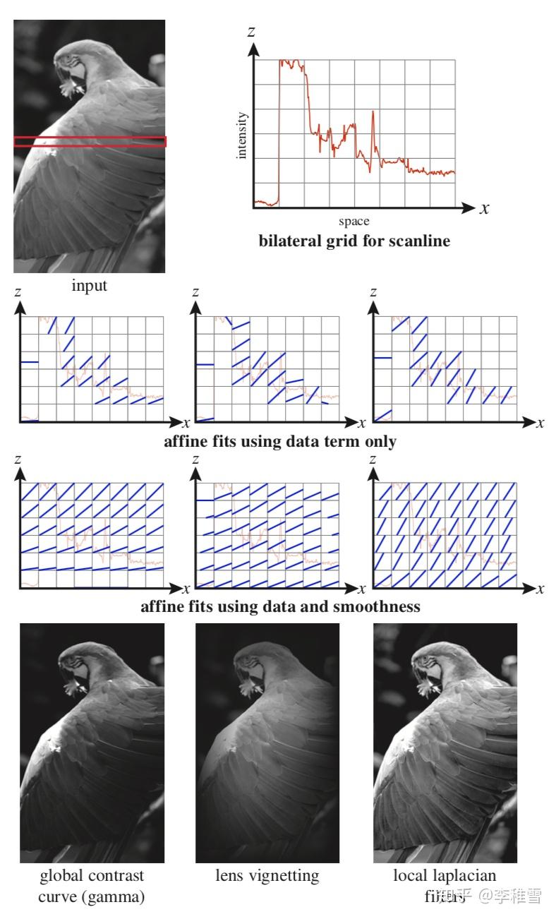 Bilateral Guided Upsampling - 知乎