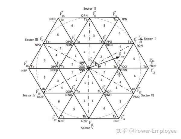 三电平SVPWM算法原理 - 知乎