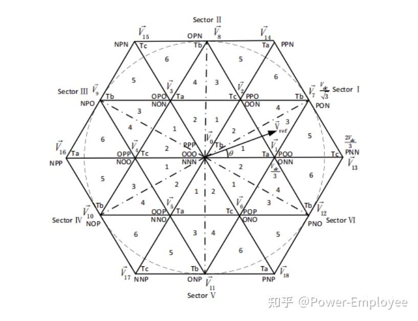 三电平SVPWM算法原理 - 知乎