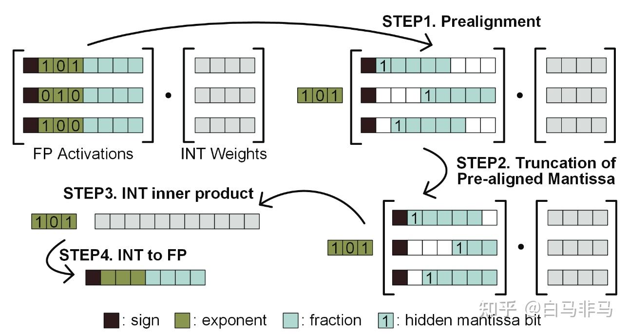 论文阅读——HPCA'24 FIGNA - 知乎