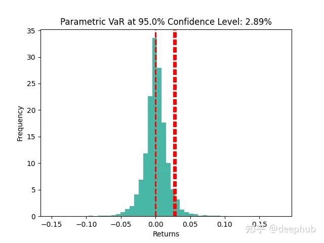 三种常用的风险价值(VaR)计算方法总结 - 知乎